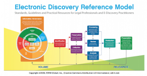 Ediscovery and Email Archiving: Is Your Organization Ready?