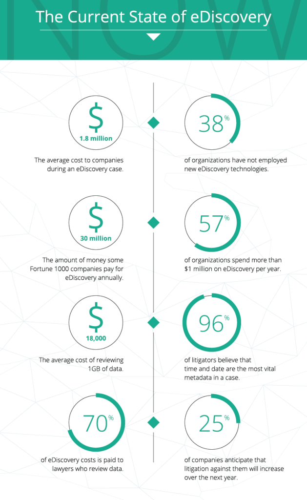 Legal Hold Explained - The Key Aspect of Ediscovery