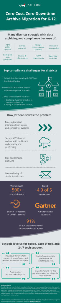 Zero-Cost, Zero-Downtime Archive Migration for K-12